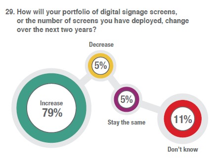 Yap!digital | WHAT NEXT FOR DIGITAL SIGNAGE?